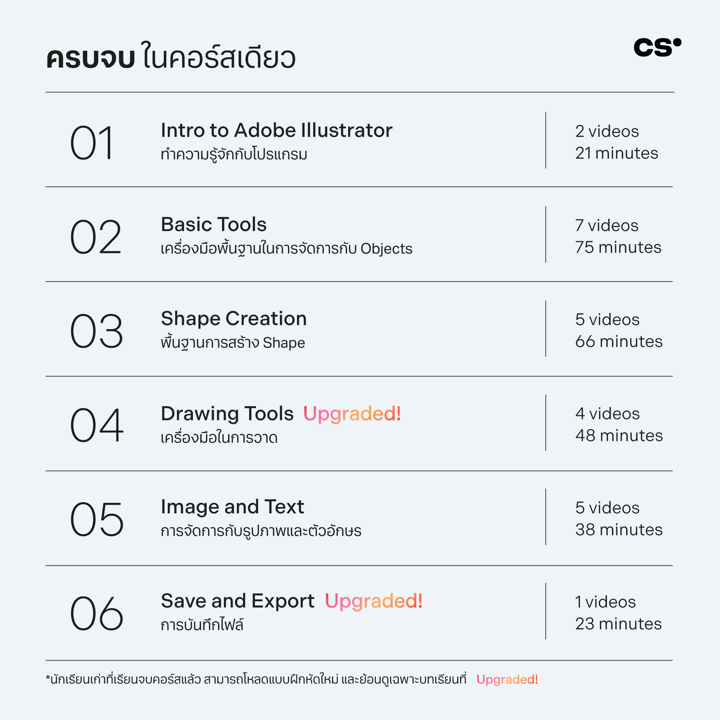 Adobe Illustrator for Beginners: การใช้งานโปรแกรมและเครื่องมือพื้นฐาน