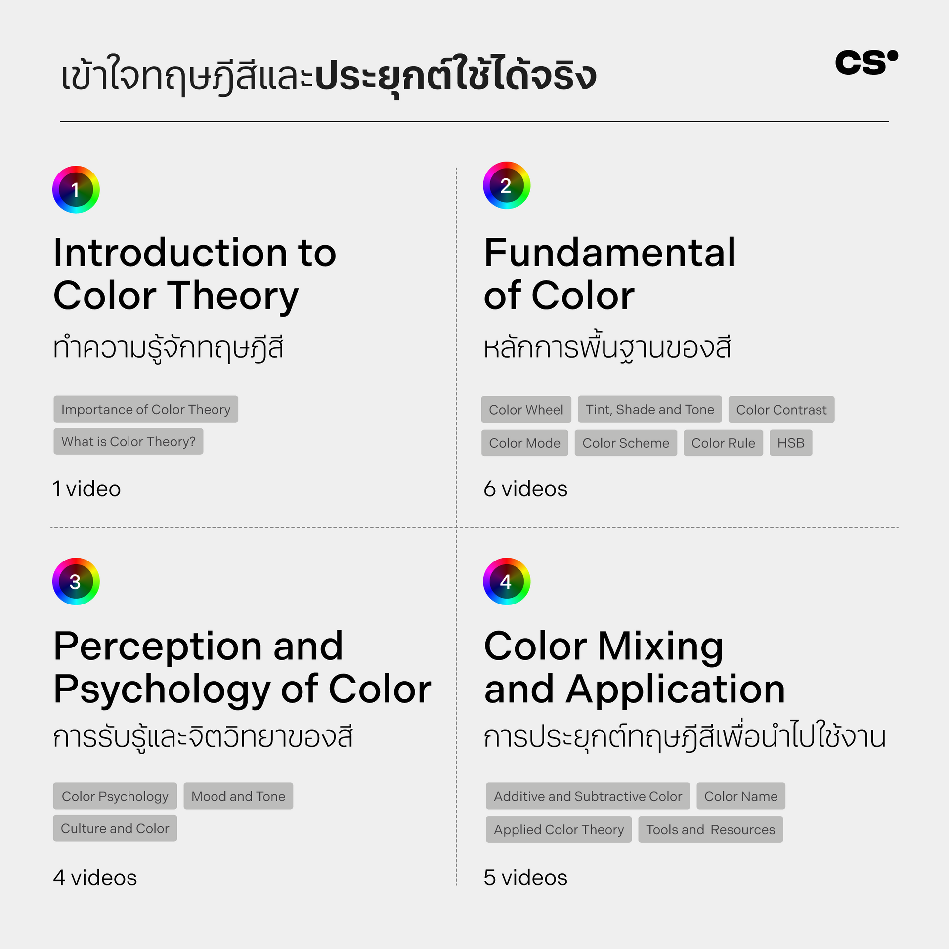 A Comprehensive Color Theory: Unlocking The Power of Color ไขรหัสทฤษฎี